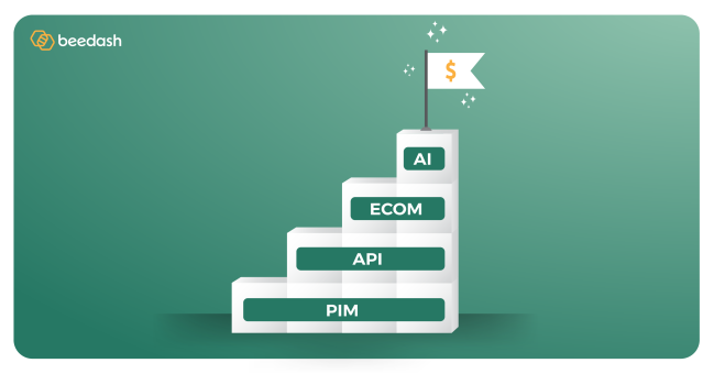 Education and Learning - Beedash