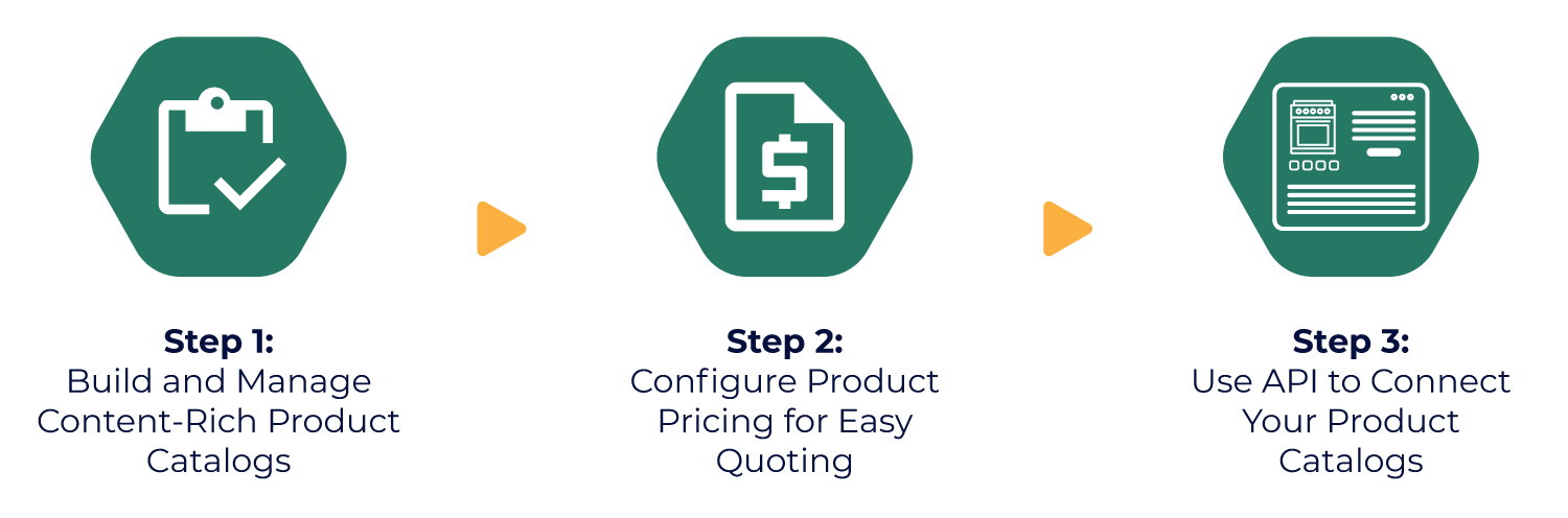 Announcing New Corestack Product Content API - Beedash